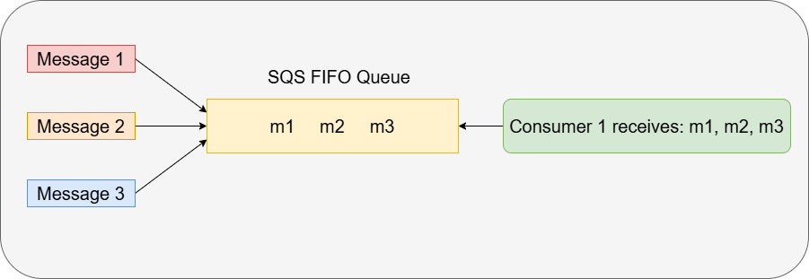 Amazon SQS :: Amazon SQS and Amazon SNS Amazon SQS :: Amazon SQS and Amazon SNS
